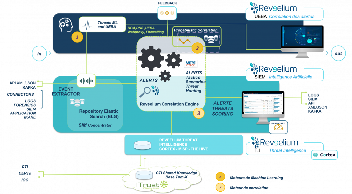 The recipe of a good SIEM for a good SOC? - ITrust