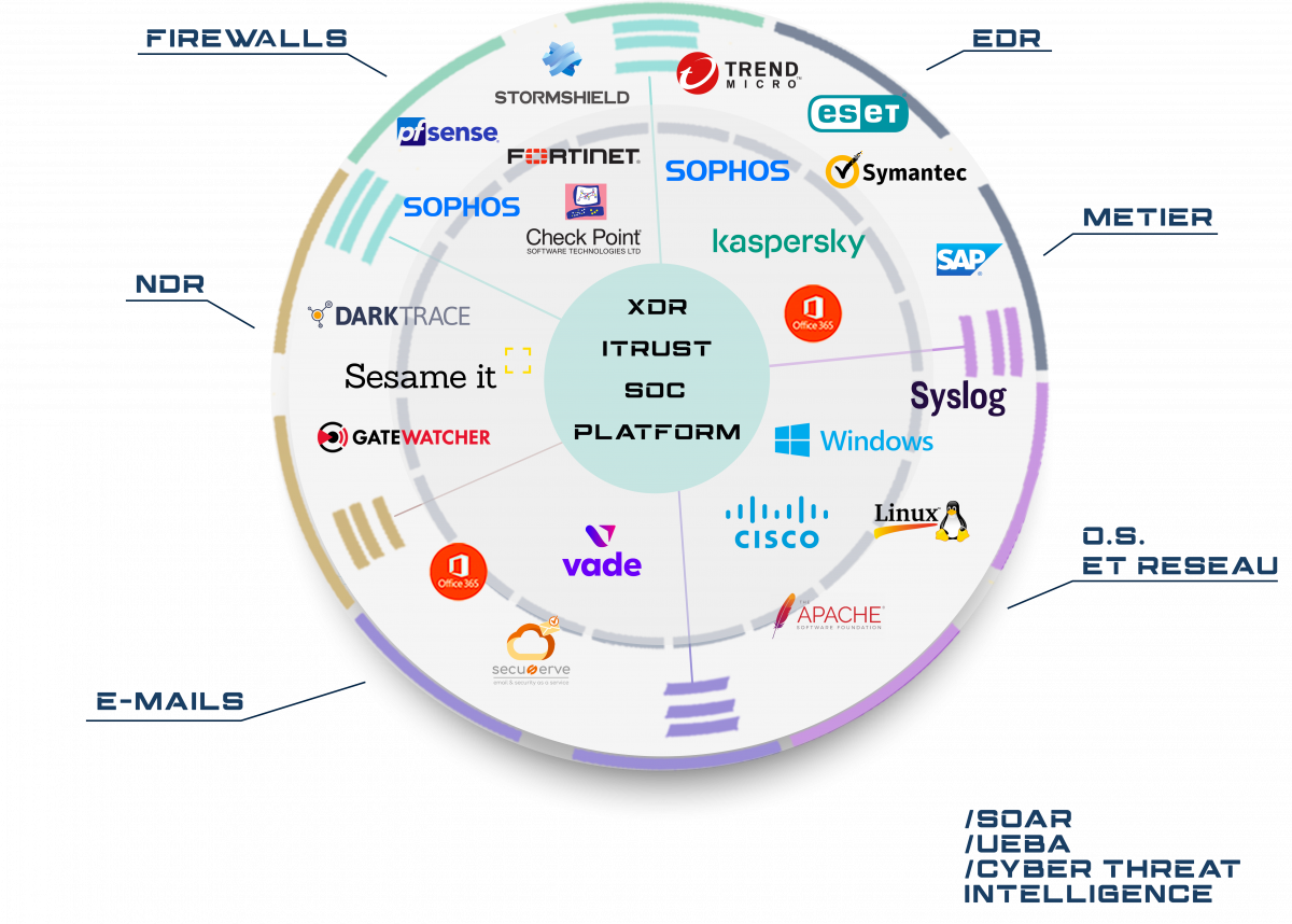 Les avantages d'un SOC Managé - ITrust